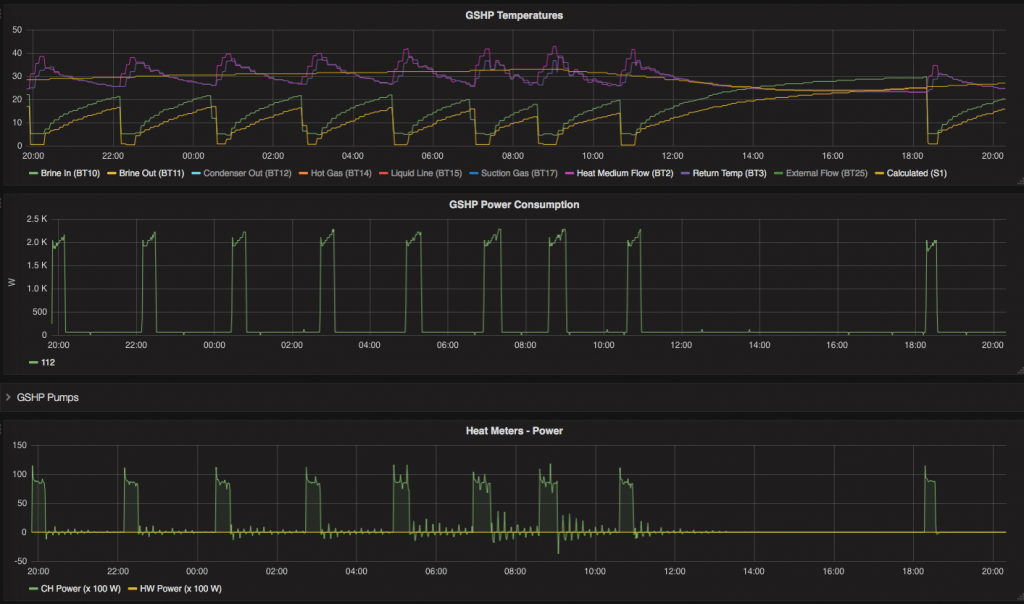 Real-World Heat Pump Efficiency Data – Part 2 | Marsh Flatts Farm Self ...